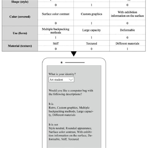 Schematic Diagram Of The Generation Logic Of The Users Random Intent