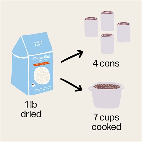 Brothy Beans Set Primary Beans Primary Beans