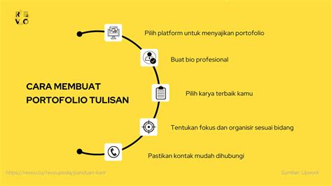 Contoh Portofolio Content Writer Yang Menarik Dan Bisa Ditiru 2024 Revou