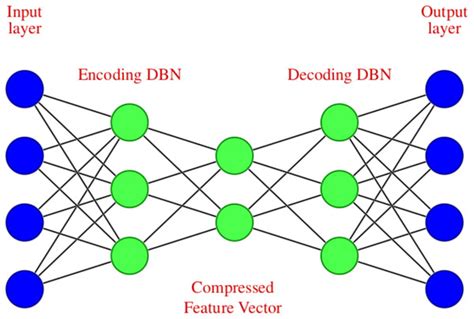 A Cooperative Deep Learning Model For Stock Market Prediction Using