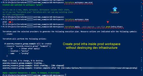 Terraform Workspace With Example Vgeek Tales From Real It System Administration Environment