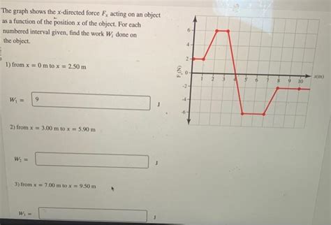 Solved The Graph Shows The X Directed Force Fx Acting On An