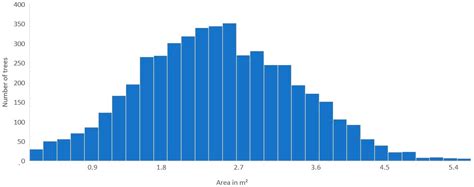Remote Sensing Free Full Text Uav Based High Throughput Phenotyping In Citrus Utilizing