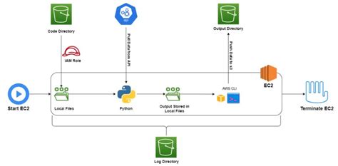 Satadru Mukherjee On Linkedin Dataengineering Dataengineers Bigdata