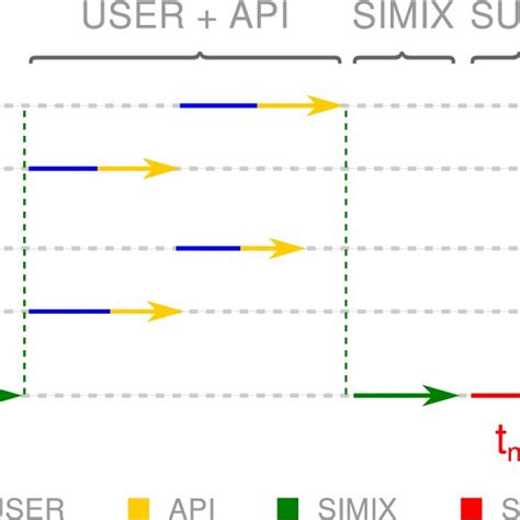 Parallel Scheduling Round Download Scientific Diagram