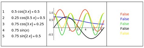 Sin Cos Function Game Wolfram Demonstrations Project