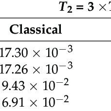 Error Values Of Individual Variables Download Scientific Diagram