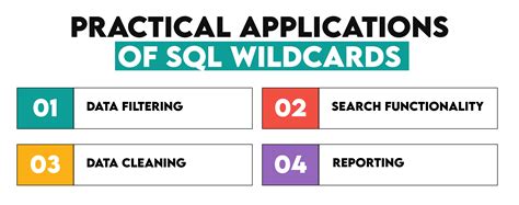 How To Use Sql Wildcards For Flexible Data Queries Stratascratch