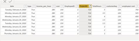 Calculate Cumulative Sum Until The Selected Date Represented By Filter