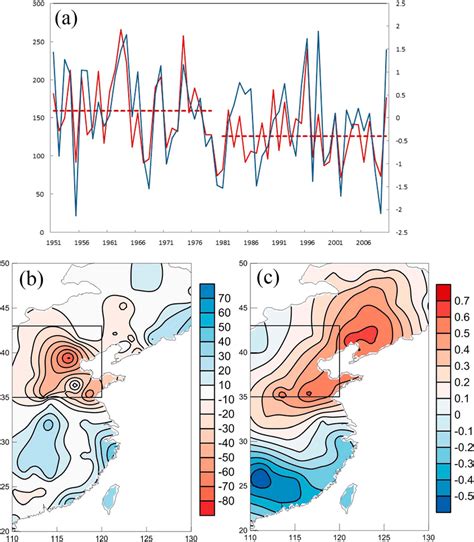 A The Time Series Of Regional Average Precipitation In North China Download Scientific