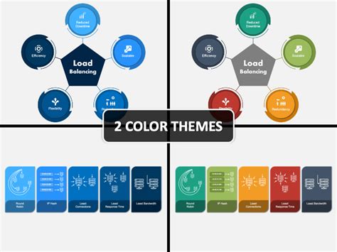 Load Balancing PowerPoint And Google Slides Template PPT Slides