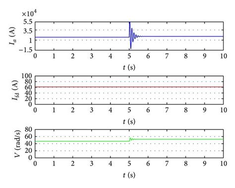 Fault Simulation Armature Turns Short Circuit Download Scientific