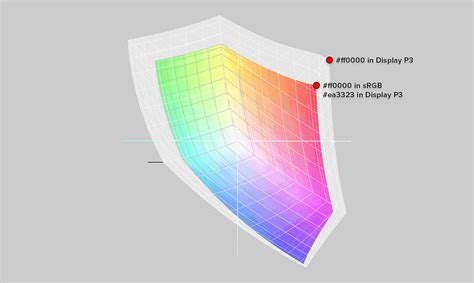 Complete Guide To Modern Css Color Functions And Spaces Dev Community