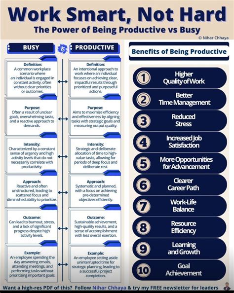 Lisa R Moten On Linkedin Understanding Being Busy Vs Productive