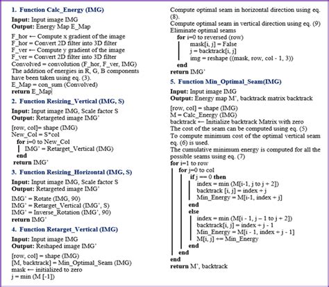 Algorithm Conventional Seam Carving Technique Download Scientific