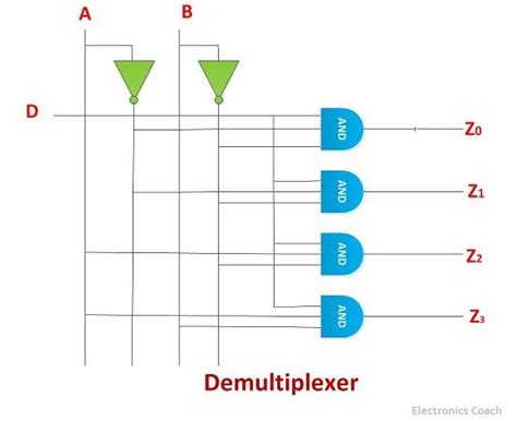 [diagram] Logic Diagram Of 1 To 4 Demultiplexer Mydiagram Online