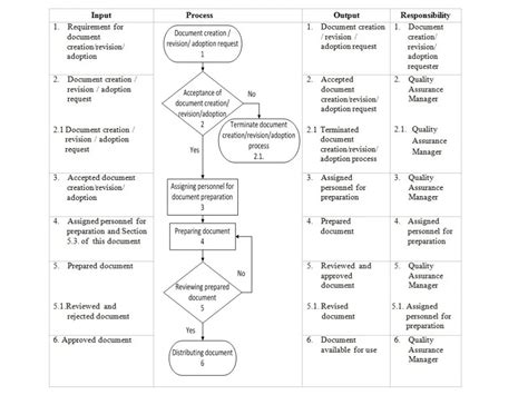 Iso 9001 Quality Management System Qms Complete Documentation Templates Upwork
