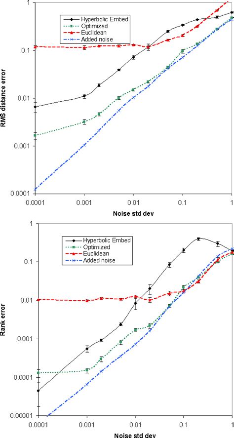 Figure 1 From Spherical And Hyperbolic Embeddings Of Data Semantic Scholar
