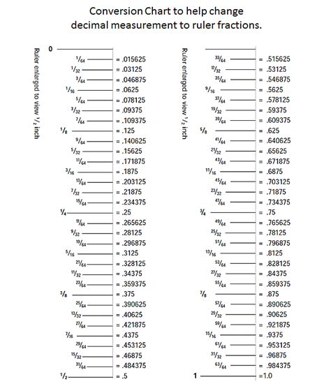 Scale Model Conversion Chart Railroad Compartilhar