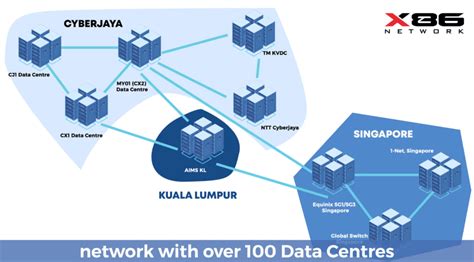 What Is Data Centre Interconnect Dci