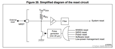 Stm32f4xx开发学习rcc时钟树配置stm32f4 Rcc Csdn博客 Stm32f4xx开发学习rcc时钟树配置stm32f4 Rcc Csdn博客