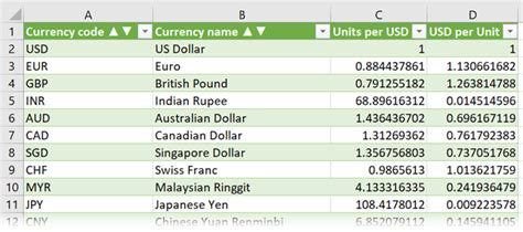 Power Query Import Data From The Web Excel Off The Grid
