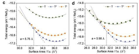 Stem Beam Effect Ji Grouprenmin Univ