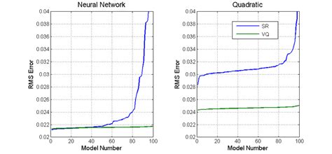 Bootstrap Resampling With The Neural Net And Quadratic Covariance Download Scientific Diagram