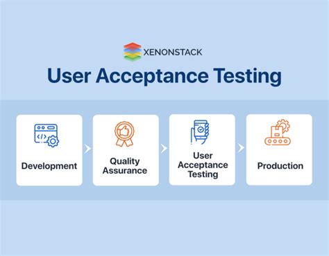 Software Testing Quality Assurance Services Codment