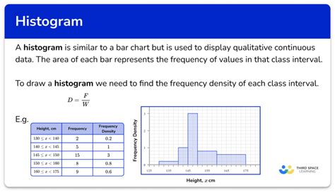 Histograms Gcse Maths Steps Examples And Worksheet
