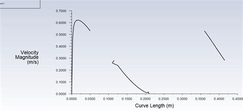Cracks In 3d Contour Plot