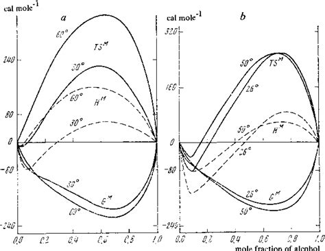 Figure 9 From The Structure Of Aqueous Non Electrolyte Solutions Comparative Analysis Of The