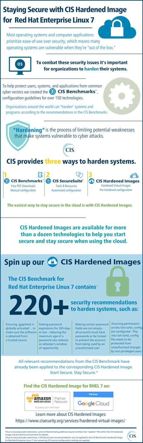 Staying Secure With Cis Hardened Image For Red Hat Enterprise Linux 7