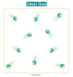 Ideal Gas Definition Assumptions Behavior And Conditions