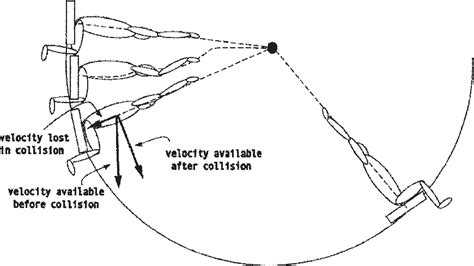 Figure 11 From Scalable Deep Reinforcement Learning For Physics Based