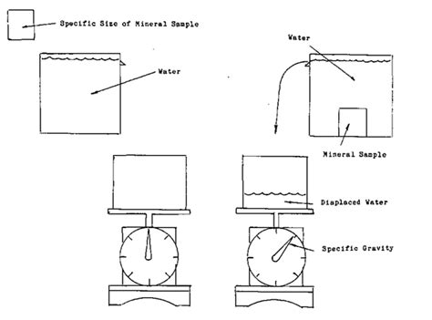 Specific Gravity Of Metals Chart Ponasa