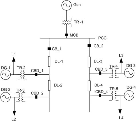 Power Distribution Network With 4‐dg Units Download Scientific Diagram