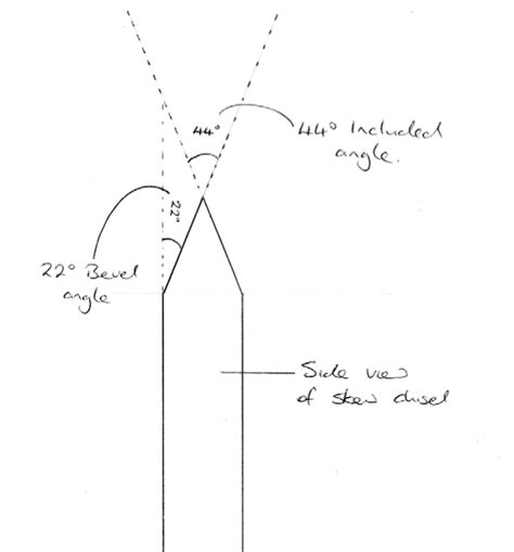Master The Skew Chisel Guide To Skillful Woodturning