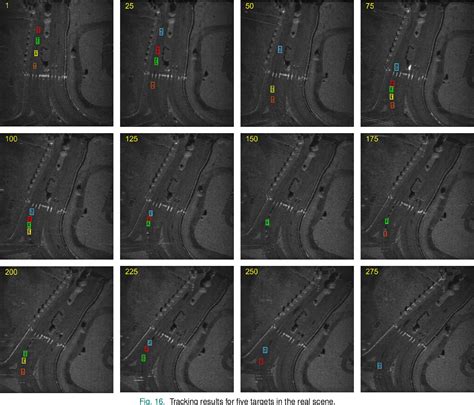 Figure 16 From A Dual Mode Framework For Robust Long Term Tracking In Video Sar Semantic Scholar