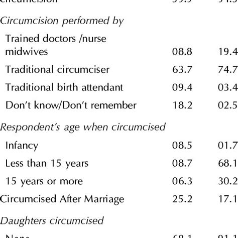 Densities Of Intestinal Enterococci In Different Water Handling Domains Download Scientific