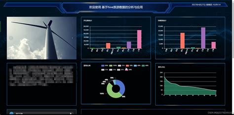 085springboot基于hive旅游数据分析应用系统旅游地名旅游资讯管理（源码 文档 ppt 运行视频 讲解视频） csdn博客