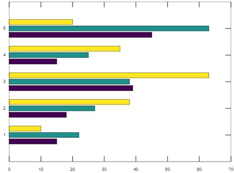 2D Plots In Matlab Attributes And Various Types Of 2D Plots In Matlab