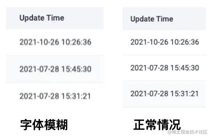 疑难杂症运用 transform 导致文本模糊的现象探究在我们的页面中经常会出现这样的问题一块区域内的文本或者边框 掘金