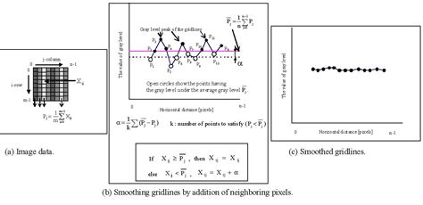 Figure 1 From Elimination Of Gridlines In X Ray Image Semantic Scholar