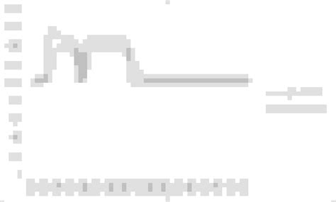 Boost Readings Lambda Fault High Fuel Consumption Fault Codes Included AudiWorld Forums