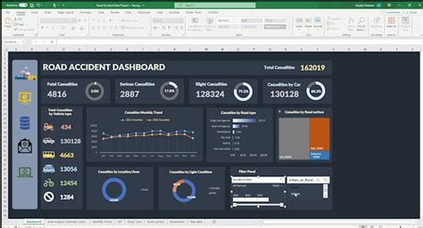 Clean Transform And Visualize Your Data By Quadriajibola Fiverr