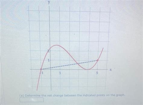 Solved A If F 8 1 Find F1 1 B If F1 9 5 Find Chegg Com