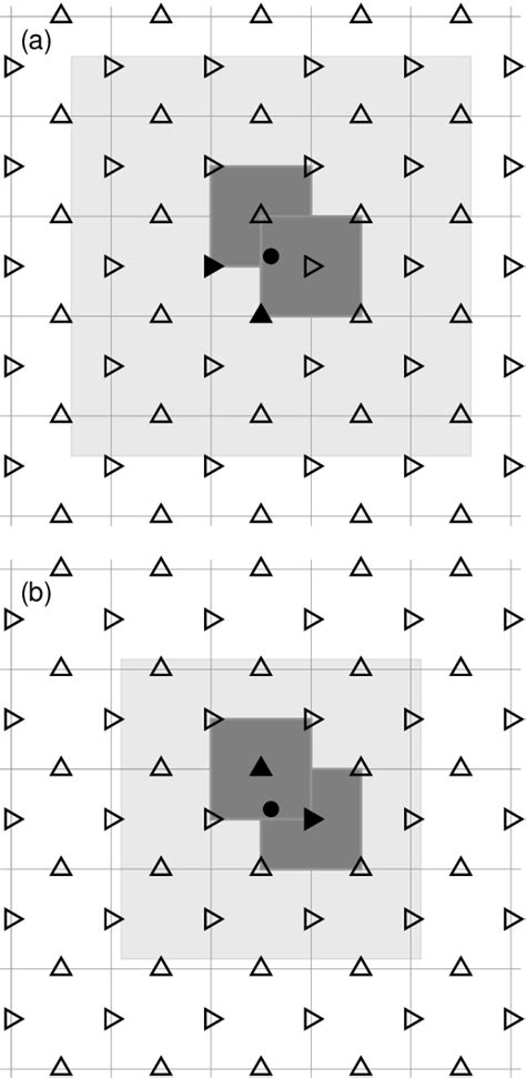 Figure 1 From A Fine Grained Parallelization Of The Immersed Boundary Method Semantic Scholar