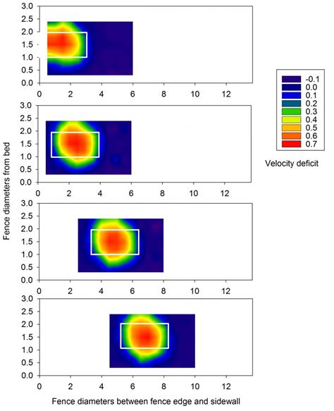 Experimental Analysis Of Tidal Turbine Arrays Sustainable Energy