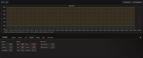 Multiple Host For Single Matrix In One Graph But Not Getting The Right Graph Grafana Grafana